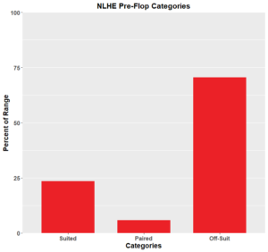 PLO Pre-Flop Hand Categories: Putting It in Perspective - PLOwing Pots